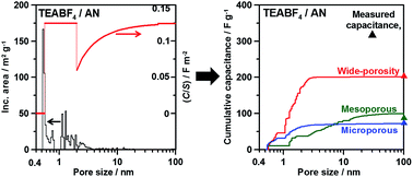 Facile simulation of carbon with wide pore size distribution for ...