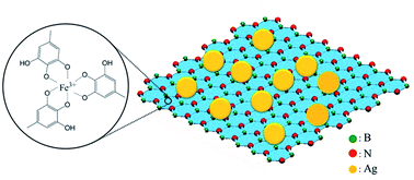 Facile in situ synthesis of silver nanoparticles on boron nitride ...