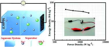 An advanced aqueous sodium-ion supercapacitor with a manganous ...