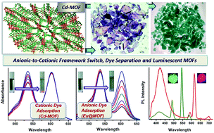 Diverse isostructural MOFs by postsynthetic metal node metathesis ...