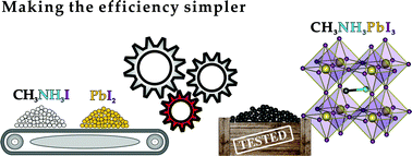 Mechanosynthesis of the hybrid perovskite CH3NH3PbI3: characterization ...