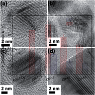 Crystal defect-mediated band-gap engineering: a new strategy for tuning ...
