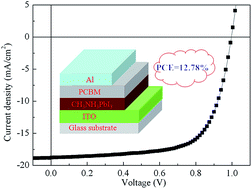 High-performance inverted planar perovskite solar cells without a hole transport layer via a ...