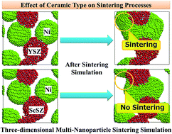Multi-nanoparticle model simulations of the porosity effect on ...