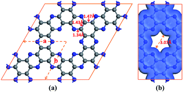 C2N: an excellent two-dimensional monolayer membrane for He separation - Journal of Materials ...