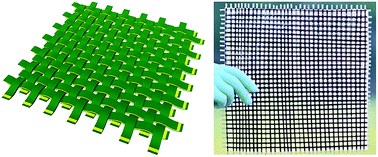 Designing one-dimensional supercapacitors in a strip shape for high ...