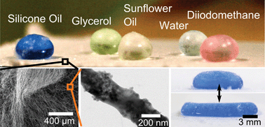 Omniphobic nanocomposite fiber mats with peel-away self similarity ...