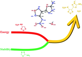 Energetic compounds consisting of 1,2,5- and 1,3,4-oxadiazole rings ...