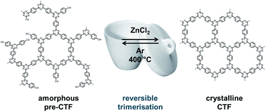 Conversion of amorphous polymer networks to covalent organic frameworks under ionothermal ...