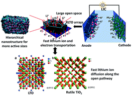Rutile-TiO2 decorated Li4Ti5O12 nanosheet arrays with 3D interconnected ...