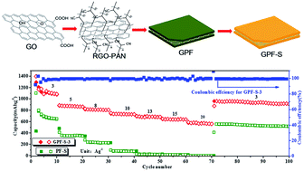 Graphene-directed two-dimensional porous carbon frameworks for high ...