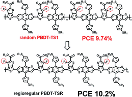 PBDT-TSR: a highly efficient conjugated polymer for polymer solar cells ...