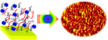 Surface self-assembled hybrid nanocomposites with electroactive ...