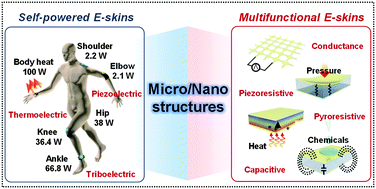 Micro/nanostructured surfaces for self-powered and multifunctional ...