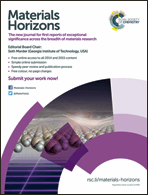 Back cover - Journal of Materials Chemistry B (RSC Publishing)