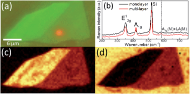 Photoluminescence and Raman mapping characterization of WS2 monolayers ...