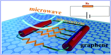 A novel rod-like MnO2@Fe loading on graphene giving excellent ...