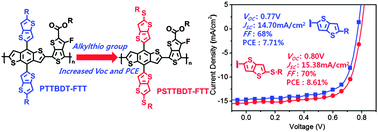 New alkylthio-thieno[3,2-b]thiophene-substituted benzodithiophene-based ...