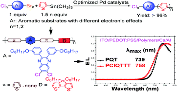 Highly selective palladium-catalyzed Stille coupling reaction toward ...