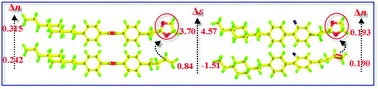 Dielectric and optical anisotropy enhanced by 1,3-dioxolane terminal ...
