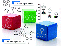 The study on two kinds of spiro systems for improving the performance ...