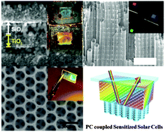 Photonic crystals for sensitized solar cells: fabrication, properties ...