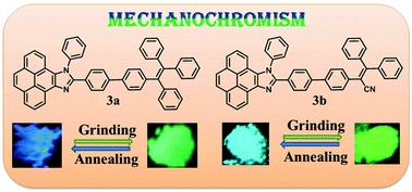 Aggregation induced emission and mechanochromism in pyrenoimidazoles ...