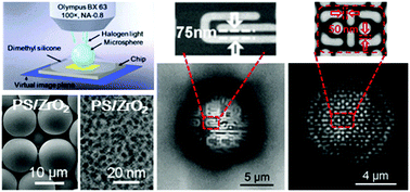 Synthesis and super-resolution imaging performance of a refractive ...