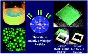 A new twist on cholesteric films by using reactive mesogen particles ...