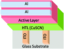 Copper thiocyanate (CuSCN): an efficient solution-processable hole ...