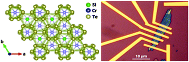 Ultrathin nanosheets of CrSiTe3: a semiconducting two-dimensional ...