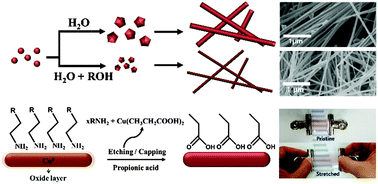 Controlled aqueous synthesis of ultra-long copper nanowires for ...