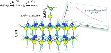 A model for carbon incorporation from trimethyl gallium in chemical ...