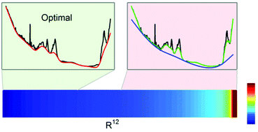 Optimization of Raman-spectrum baseline correction in biological application - Analyst (RSC ...