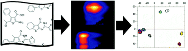 A library-screening approach for developing a fluorescence sensing ...