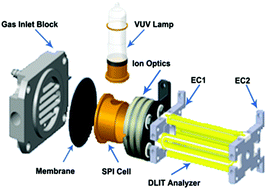 A hand-portable digital linear ion trap mass spectrometer - Analyst ...