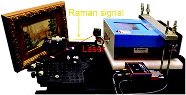 Development of a full micro-scale spatially offset Raman spectroscopy ...