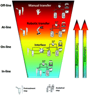Nanomaterials for sample pretreatment prior to capillary ...