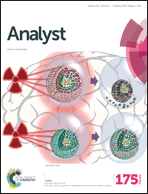 Front cover - Analyst (RSC Publishing)