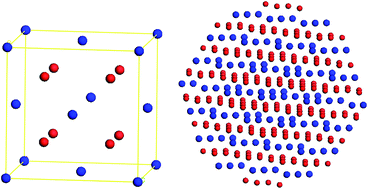 Electronic and optical properties of CeO2 from first principles ...