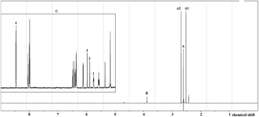 High performance liquid chromatography-quantitative nuclear magnetic ...