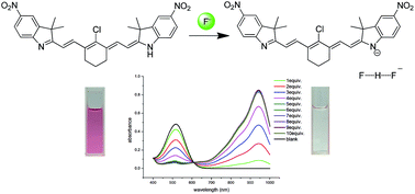A novel near-infrared colorimetric probe for fluoride anions based on a ...