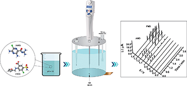 A high-throughput BIA-MPA method for the simultaneous determination of ...