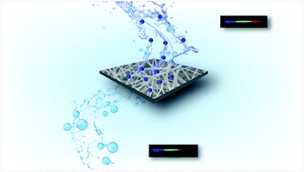 Smartphone-based detection of dyes in water for environmental ...