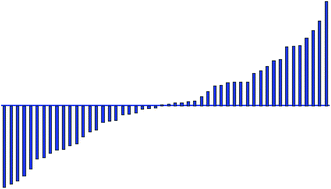 z-Scores and other scores in chemical proficiency testing—their ...