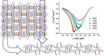 A 3D MOF constructed from dysprosium(iii) oxalate and capping ligands ...