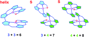 Rational syntheses of helical π-conjugated oligopyrrins with a ...