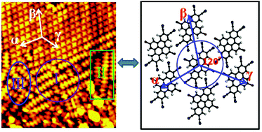 Synthesis of ordered conjugated polycyclic aromatic hydrocarbon ...