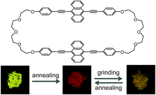 A mechano- and thermoresponsive luminescent cyclophane - Chemical ...