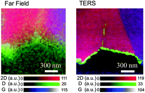 Nanoscale mapping of intrinsic defects in single-layer graphene using ...